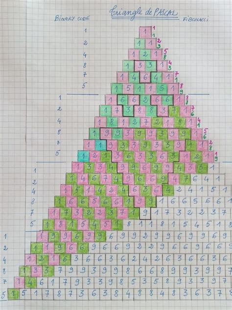 Triangle De Pascal Triangle De Pascal Géométrie Géométrie Sacrée