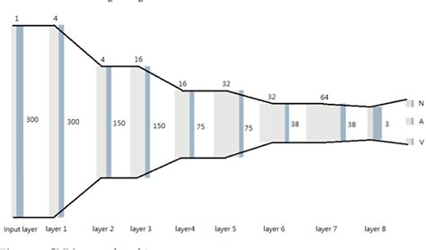 Figure 1 From Edge Federated Optimization For Heterogeneous Data Semantic Scholar