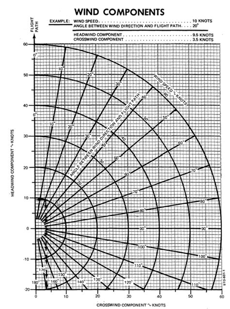 Air Transportation Safety Investigation Report A21q0131