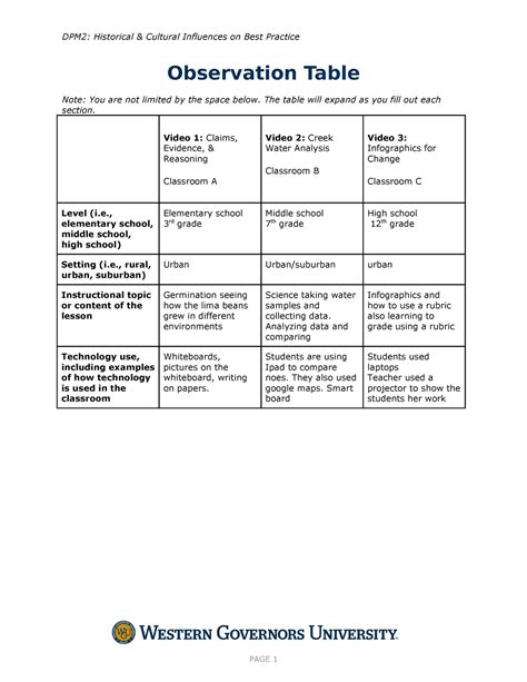 Observation Table The Table Will Expand As You Fill Out Each Section