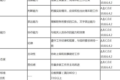 中级经济师工商备考案例分析题之绩效考核