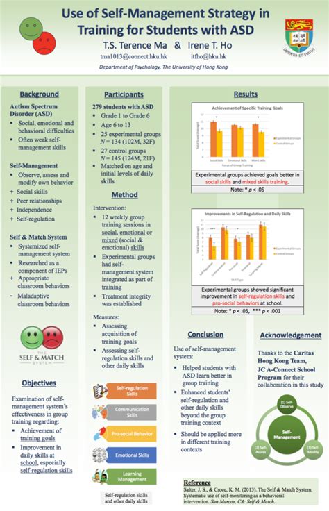 Research Self And Match