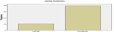 Categorization Of Data By Sex Download Scientific Diagram