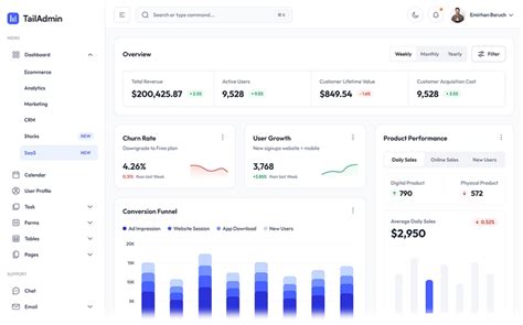 free next js tailwind admin dashboard template tailadmin next js