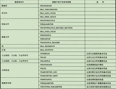 Oracle Oracle数据库结构数据库结构指的是oracle Csdn博客