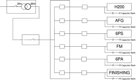 Capacitor Bank Design In Carton Production Unit Of Pt Intan Ustrix
