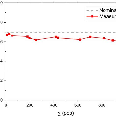 Optical Schematic Of The Benzene Sensor Download Scientific Diagram