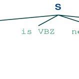 Example Of A Parsed Sentence Syntactic Tree Download Scientific Diagram