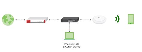 Nebula How To Configure External Captive Portal For A SSID Zyxel