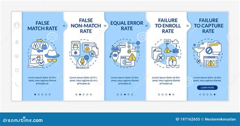 Biometric System Performance Analysis Onboarding Vector Template Stock Vector Illustration Of