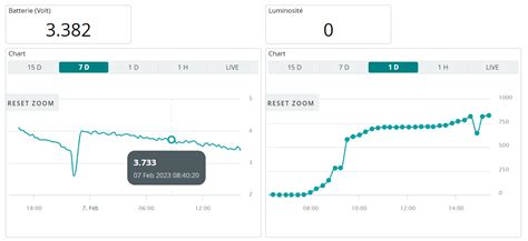 Station Météo De Balcon Avec Arduino 33 Iot Et Arduino Iot Cloud Réalisations Et Projets Finis