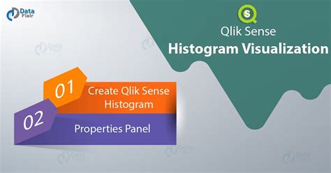 Qlik Sense Histogram Visualization Creating Histogram Dataflair