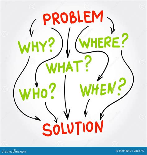 Questions Whose Answers Are Considered Basic In Information Gathering