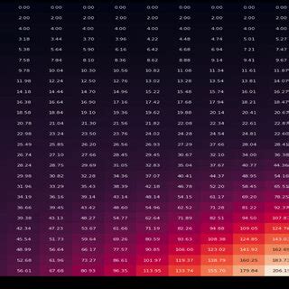 The Heat Index Is Calculated Using The Formula NWS Online 11 Download Scientific Diagram