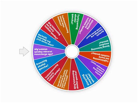 Geografiya Fanidan Loyiha Ishi Spin The Wheel
