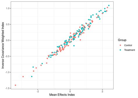 10 Things You Need To Know About Multiple Comparisons Methods