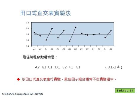 3 Experiments With Orthogonal Arrays 1 Methods Of