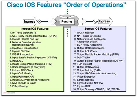 Ingress QOS Marking And Ingress Netflow Cisco Community