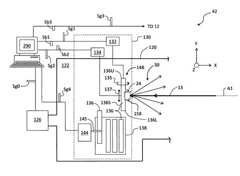 Source Collector Module With Gic Mirror And Tin Rod Euv Lpp Target System Eureka Patsnap