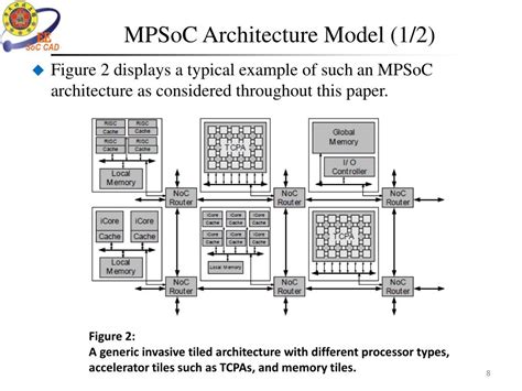 Ppt Fast Architecture Evaluation Of Heterogeneous Mpsocs By Host