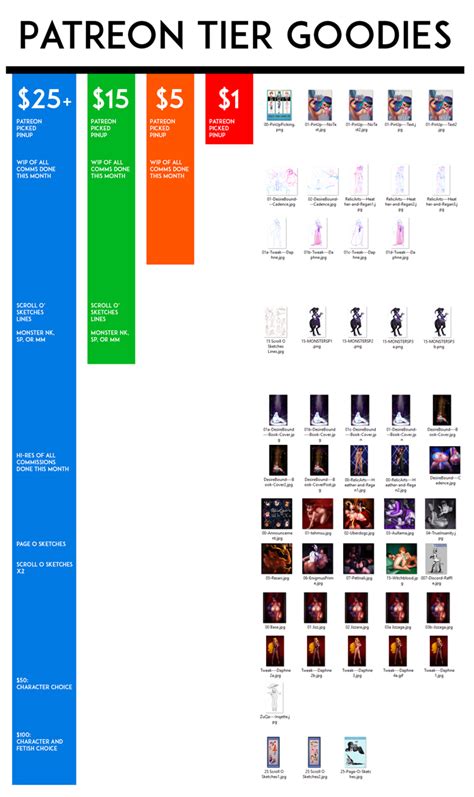 Page O Sketches February By NinjaKitty Hentai Foundry