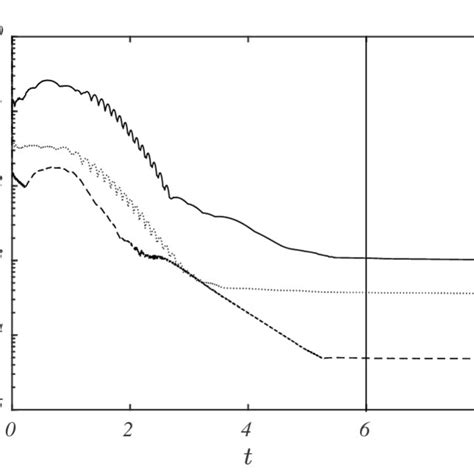 example of the convergence of the infinity norm ∂ t u ∞ ∂ t