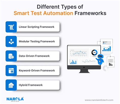 Smart Test Automation Framework Examples Benefits Types