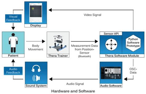 Acoustics Special Issue Indoor Soundscape Integrating Sound