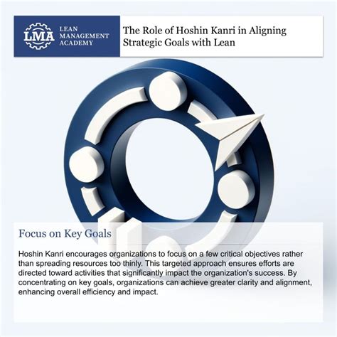 Hoshinkanri Leanmanagement Strategicgoals Businesssuccess Efficiency Productivity