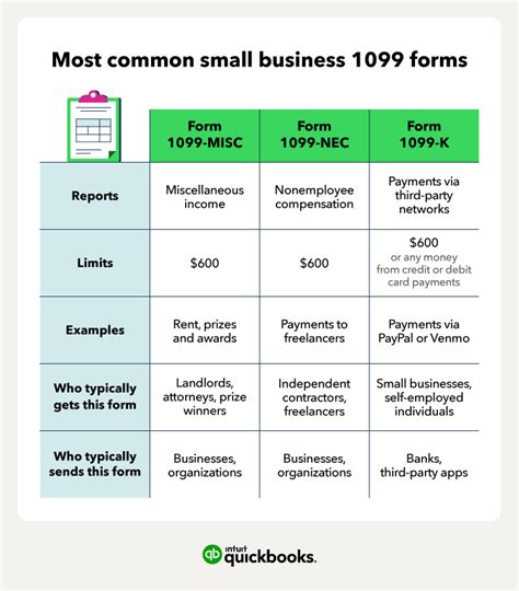 1099 Misc Copy B Fillable Form Fill And Sign Printable