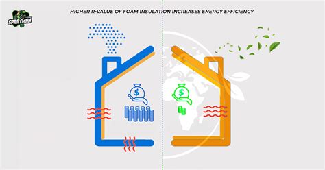 Maximizing Home Energy Efficiency Understanding Spray Foam Insulation R Value