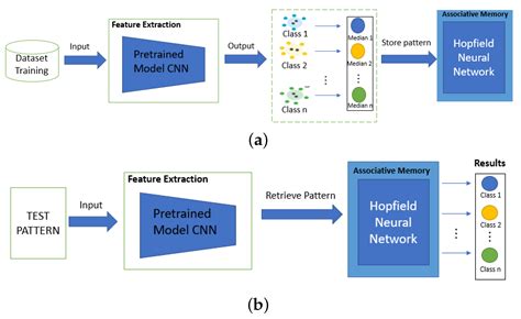 Pattern Recognition Algorithms