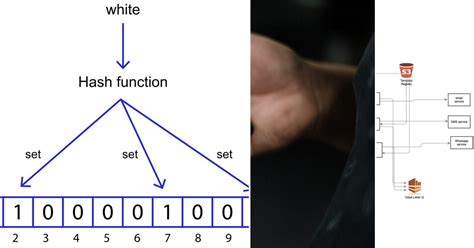 List Systemdesign Curated By Puneet Singh Medium
