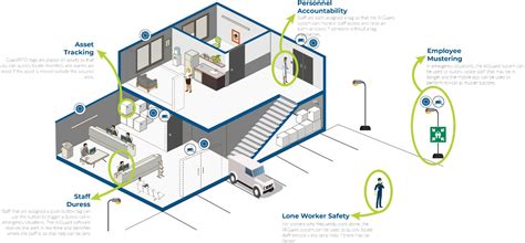 Healthcare Security Creates Safety For Patients And Staff Advantidge