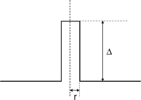 Simple Step Index Profile Download Scientific Diagram