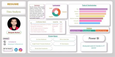 Dataanalytics Opentowork Sql Powerbi Machinelearning Python