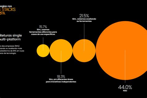 Botcity Python Rpa Blog Botcity Python Rpa For Tech Teams