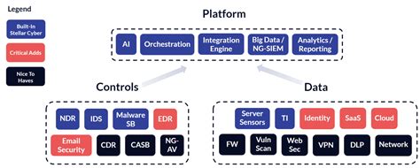 Best Practices For Coverage