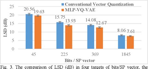 Figure 3 From The Multilayer Perceptron Vector Quantized Variational