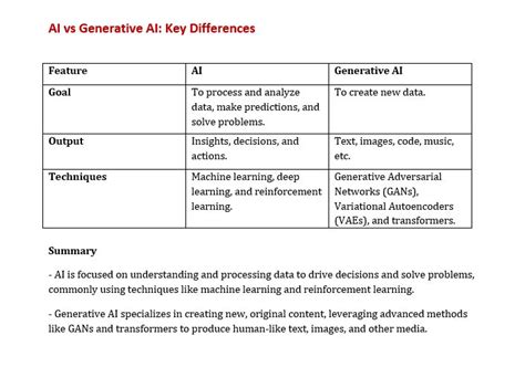 Vijaya Kumar Katta On Linkedin Artificialintelligence Generativeai