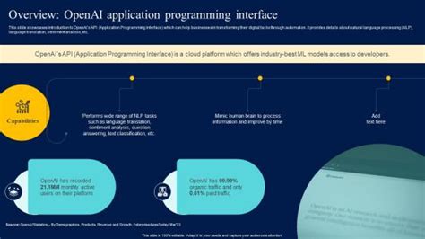 Integrating Openai Api Overview Openai Application Programming Interface Chatgpt Ss V Ppt