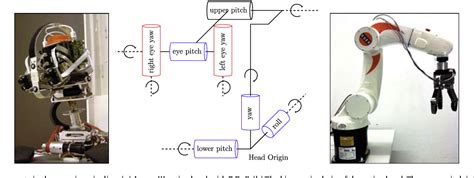 Figure 1 From Visual Servoing On Unknown Objects Semantic Scholar
