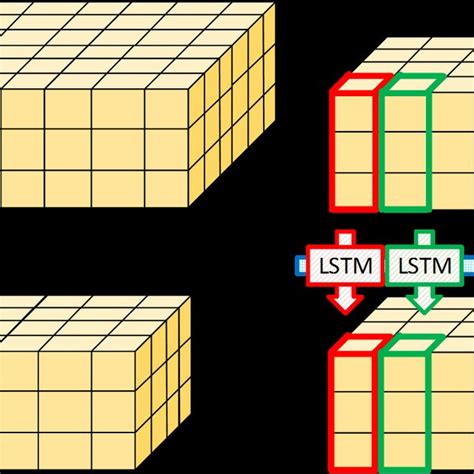 Comparison Of Convolutional Layer And Distributed Lstm Layer Schemes Download Scientific Diagram