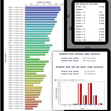 Pdf Business Process Reporting Using Process Mining Analytic