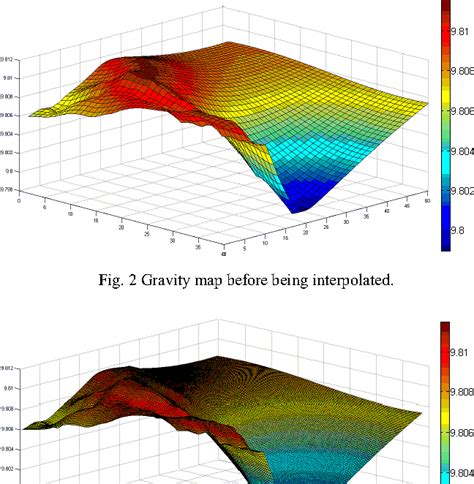 Figure 2 From Application Of Kalman Filter Algorithm In Gravity Aided Navigation System