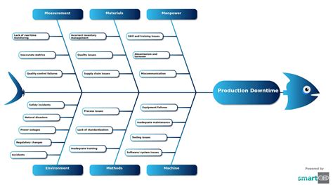 Production Downtime Root Cause Analysis Template