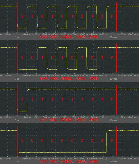 02 Usart流控uart Cts Rts 时序 Csdn博客