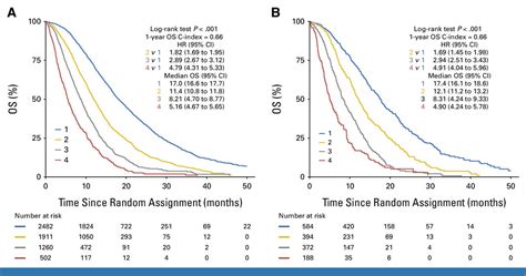 New Scoring System Improves Colorectal Cancer Risk Prediction