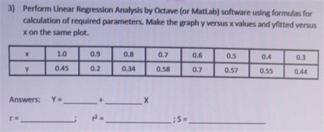 Solved 3 Perform Linear Regression Analysis By Octave Or