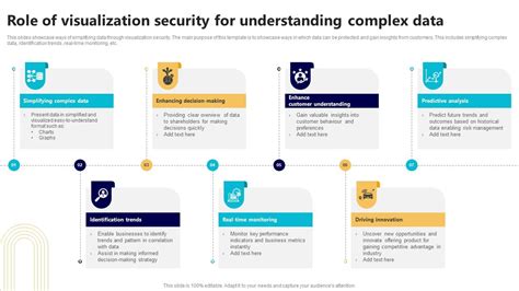 Role Of Visualization Security For Understanding Complex Data Ppt Template